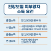 의료보험 피부양자 자격 소득조건과 등록 탈락 총정리 네이버 블로그